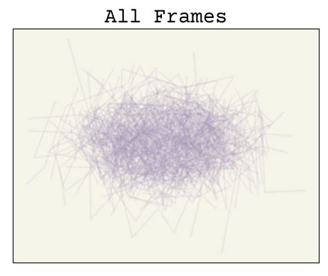14 Variational Autoencoder Deep Learning For Molecules Materials