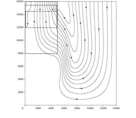 Structure Of Fluid Convection For Increase In Permeability Of Screening