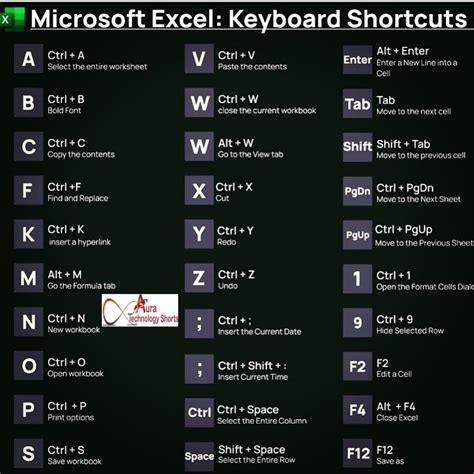 Excel Shortcuts Aura Technology Shorts