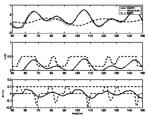 Fast Nonlinear Model Predictive Control Using Second Order Volterra Models Based Multi Agent