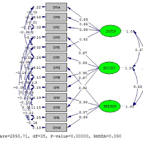 Lisrel Path Diagram Standardized Model Of Volunteer Satisfaction