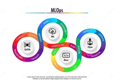 Infographic Template For Devops And Agile Stock Vector Illustration Of Business Process
