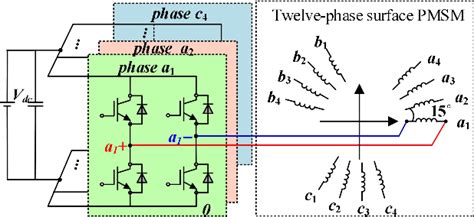 Figure 1 From An Optimal Periodic Carrier Frequency PWM Scheme For Suppressing High Frequency