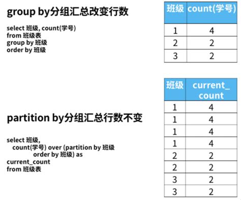 SQL 窗口函数 知乎