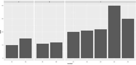 R Geom Bar Custom Spacing Between Bars In Stack Overflow