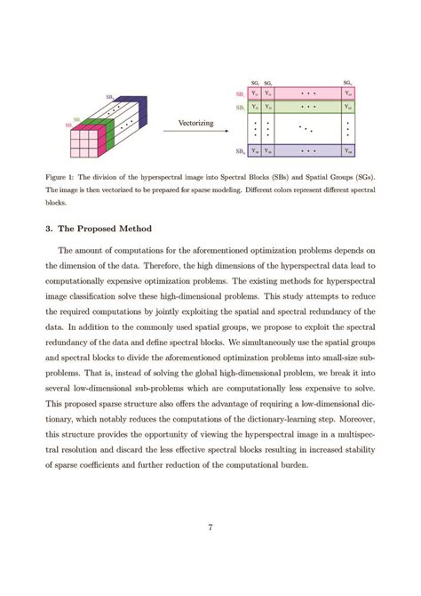 Hyperspectral Image Classification Based On Sparse Modeling Of Spectral Blocks Deepai