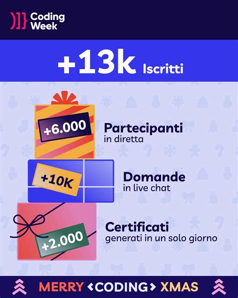boolean su linkedin coding html css javascript programmazione