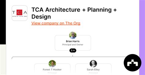 Tca Architecture Planning Design The Org