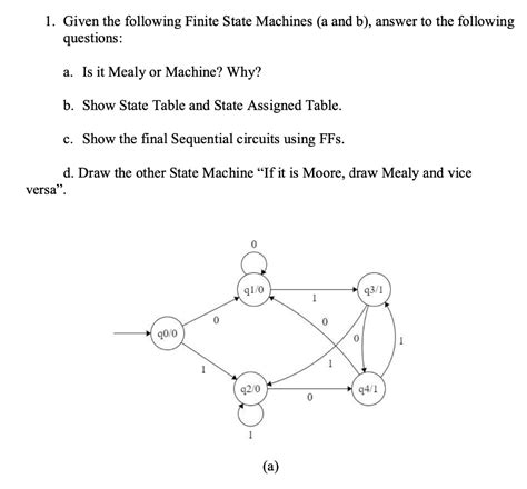 Solved Given The Following Finite State Machines A And Chegg