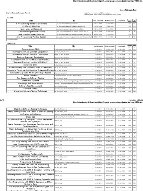 Wipro Learning Report Pdf Scripting Language Java Programming