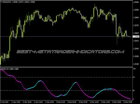 Robby Dss Bressert Stochastic Indicator ⋆ Top Mt4 Indicators Mq4 Or Ex4 ⋆ Best Metatrader