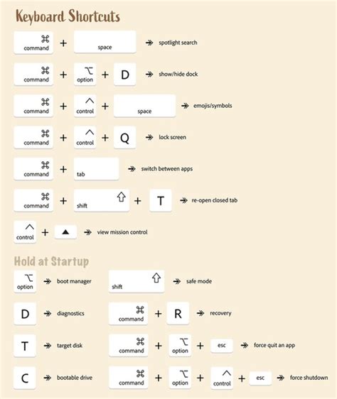 Computer Keyboard Symbols Shortcuts Mac Shortcut Sticker