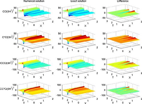 The Weyl Scalar Invariants Normalized By Hubble Scalar For The Download Scientific Diagram
