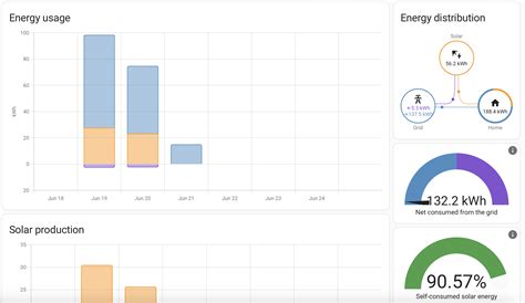 Sense Energy Meter And Energy How To Configure Page 2 Configuration Home Assistant Community