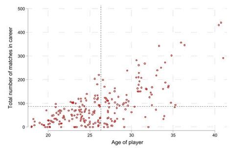 The Normality Assumption In Linear Regression Analysis — And Why You