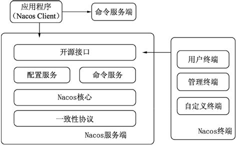 Java中动态修改配置文件的实践指南 Csdn博客