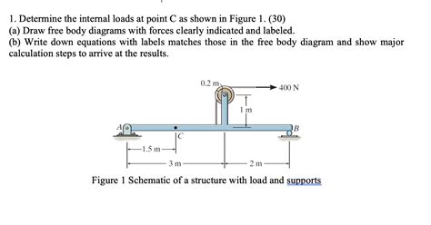 Solved 1 Determine The Internal Loads At Point C As Shown