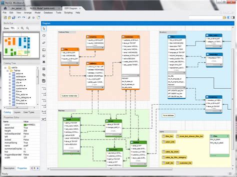 Mysql Community Edition Alternatives Relational Databases And Similar