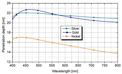 Inverse Design Of Broadband Absorption In The Visible With Plasmonic Multilayered Planar Structures