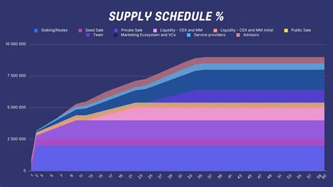 Tectum Token Tokenomics Tectum Blockchain