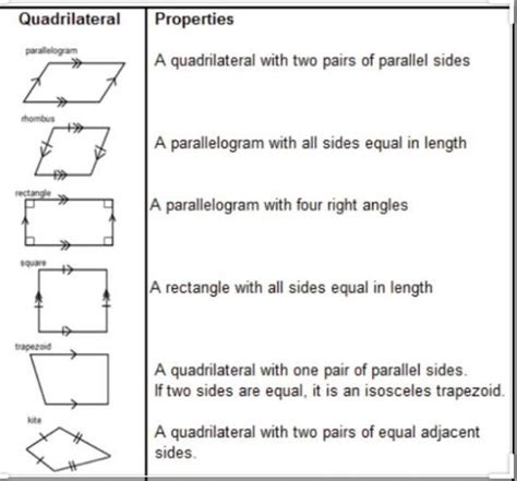 Comparison Chart Quadrilaterals Worksheets Library