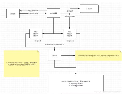 Ssm项目 Csdn博客 Ssm项目 Csdn博客