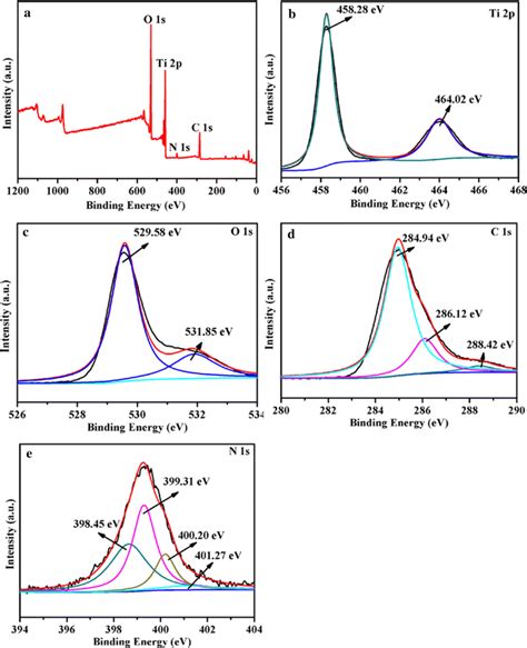 Xps Spectra Of The Tahss 3 A Survey Spectrum B Ti 2p C O 1s D C 1s