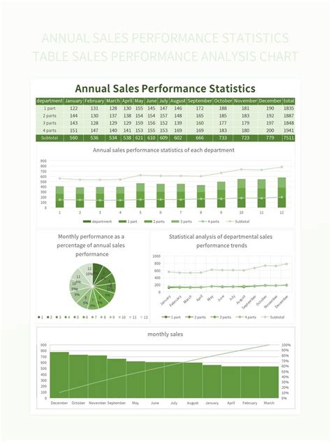 Annual Sales Performance Statistics Table Sales Performance Analysis Chart Excel Template And