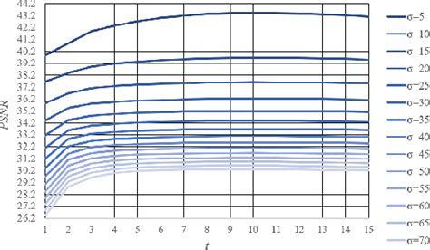 Figure 1 From Towards Vision Transformer Unrolling Fixed Point