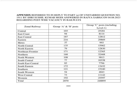 Indian Railway Govt Job रेलवे में 240000 से अधिक पदों की भर्ती का