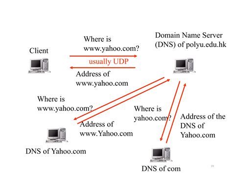 The Internet Protocol Suite Commonly Known As Tcpip Is A Framework For Organizing The Set Of