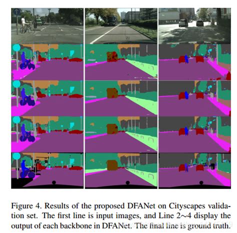 实时语义分割dfanet Csdn博客