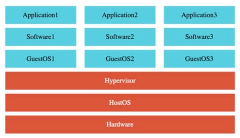 Deploy Java Spring Boot To Ecs — Ecs、fargate上 By Tinghuan Wang