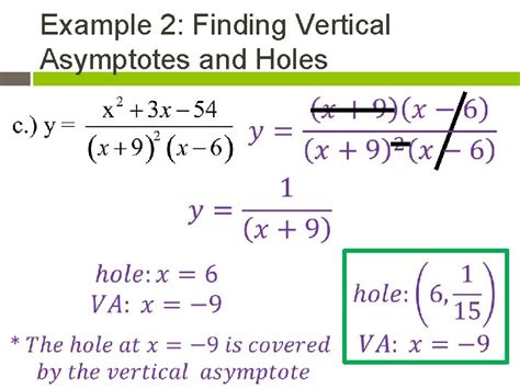 Points Of Discontinuity Rational Function Fx Is A