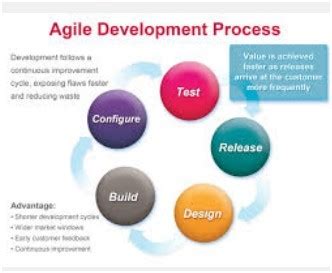 Agile Development In Mumbai ID 6973646448