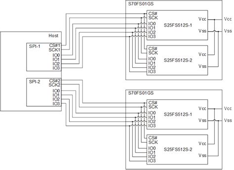 Typical Application Of Cypress Dual Die Stack Qspi Infineon