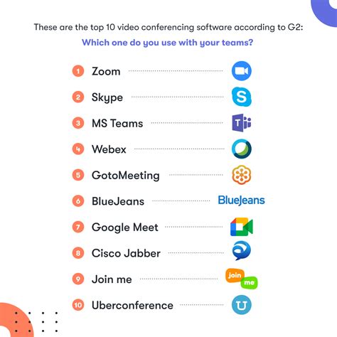 These Are The Top 10 Conferencing Apps According To G2 Which One Do You Use R Krispcommunity