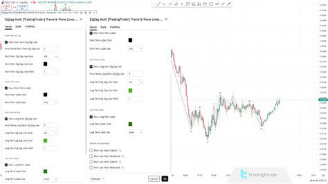 Zig Zag Multi Indicator For Trading View Free Access