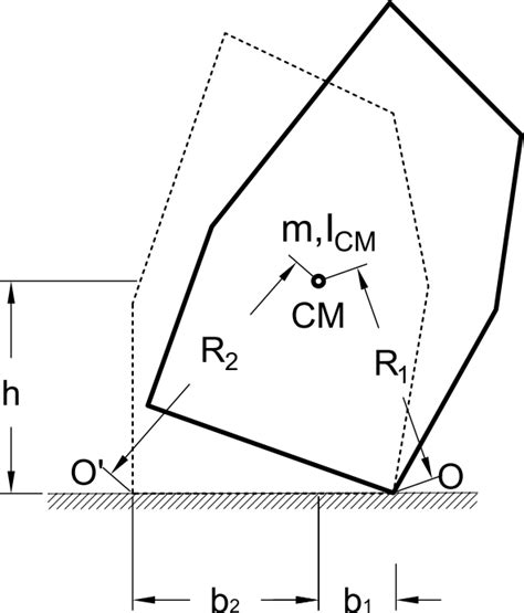 3 A Implementation Of The Asymmetric Rocking Block Theory To A