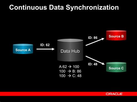 Introduction To Oracle Erp Ppt Databases Computer Software And Applications