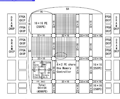 Figure 3 From A Concept Of A Large Scale Multi Chip Module In Which High Speed Data Transmission