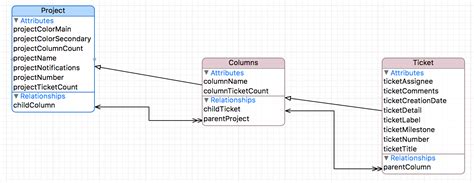 Ios How Do I Create Variable Number Of Viewcontrollers Within A Pageviewcontroller Stack
