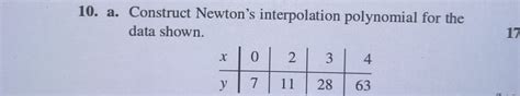 Solved A ﻿construct Newtons Interpolation Polynomial For
