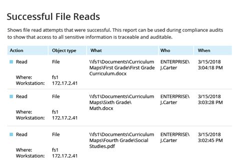 Windows File Server Monitoring With Netwrix