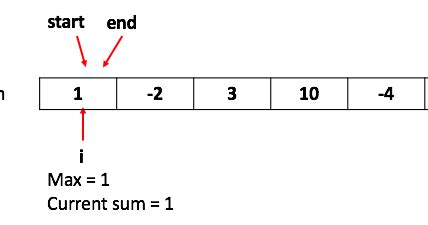 How To Find A Sequential Sub Array Which Has The Biggest Sum Reviewed