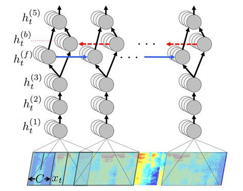 Mozilla Deepspeech Installation Guide By Alexis Medium