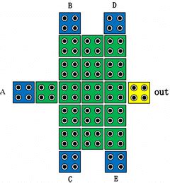 Proposed Fault Tolerant Five Input Majority Gate Download Scientific Diagram