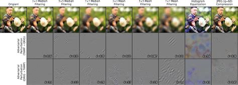table 1 from tuning neural ode networks to increase adversarial