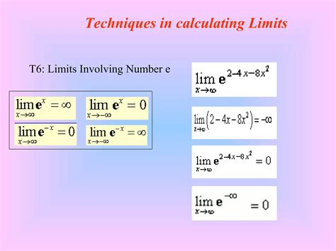 Limits Ppt