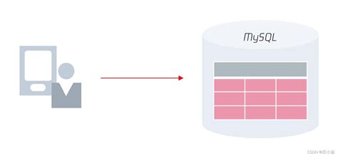 数据库架构设计——分布式数据库设计 Csdn博客 数据库架构设计——分布式数据库设计 Csdn博客